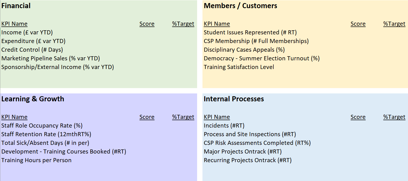 Balanced Scorecard – Performance Consulting